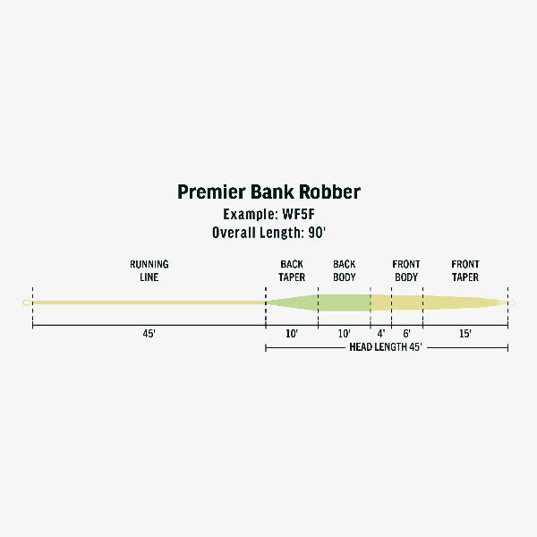 Rio Premier Bank Robber Fly Line | Fly Fishing Lines | Foam Dry Fly ...
