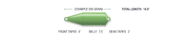 Airflo Skagit Scout Shooting Head | Two-Hand Fly Fishing Lines – Fish ...